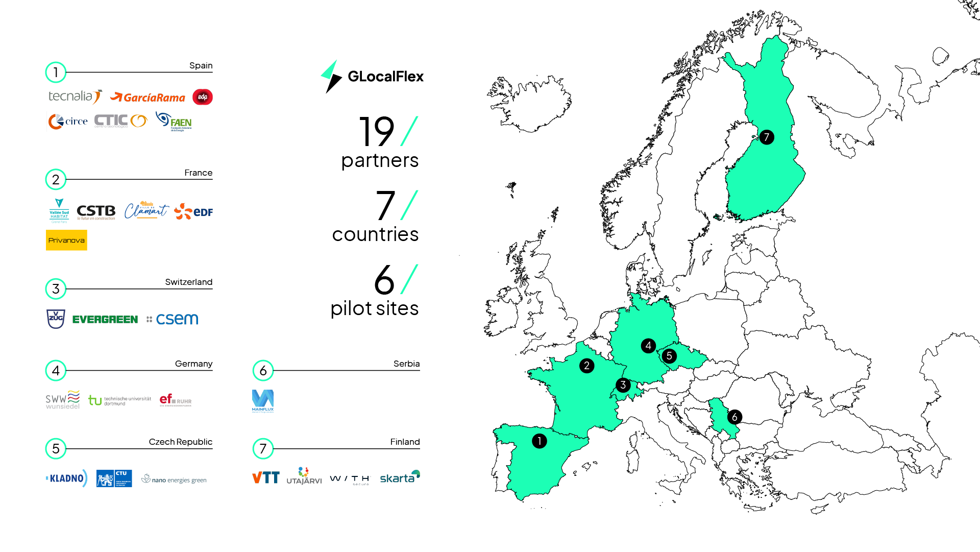 GLocalFlex Market - GLocalFlexMarket Docs